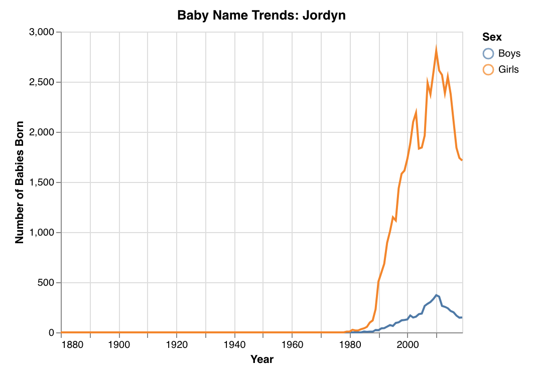 75 Middle Names for Jordan & Jordyn [Boys, Girls & Neutral]