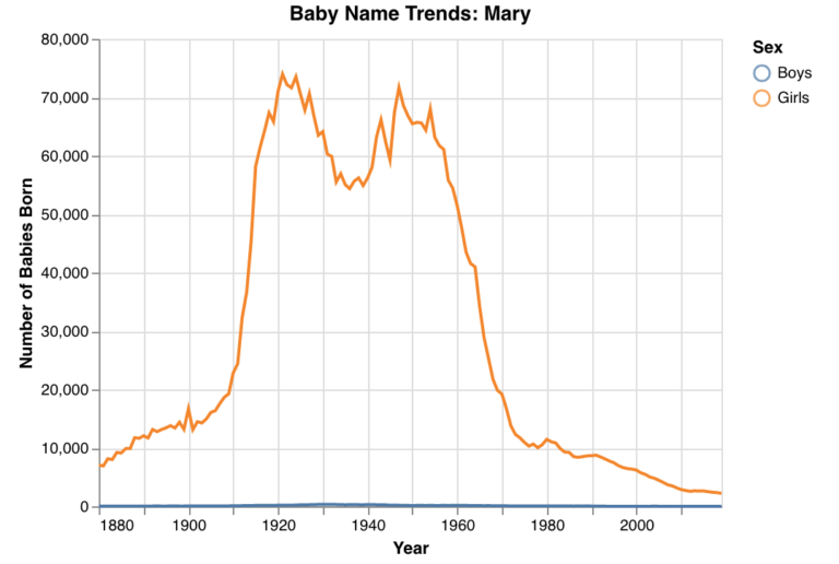 Perfect Middle Names For Mary: 101 Names & Tips